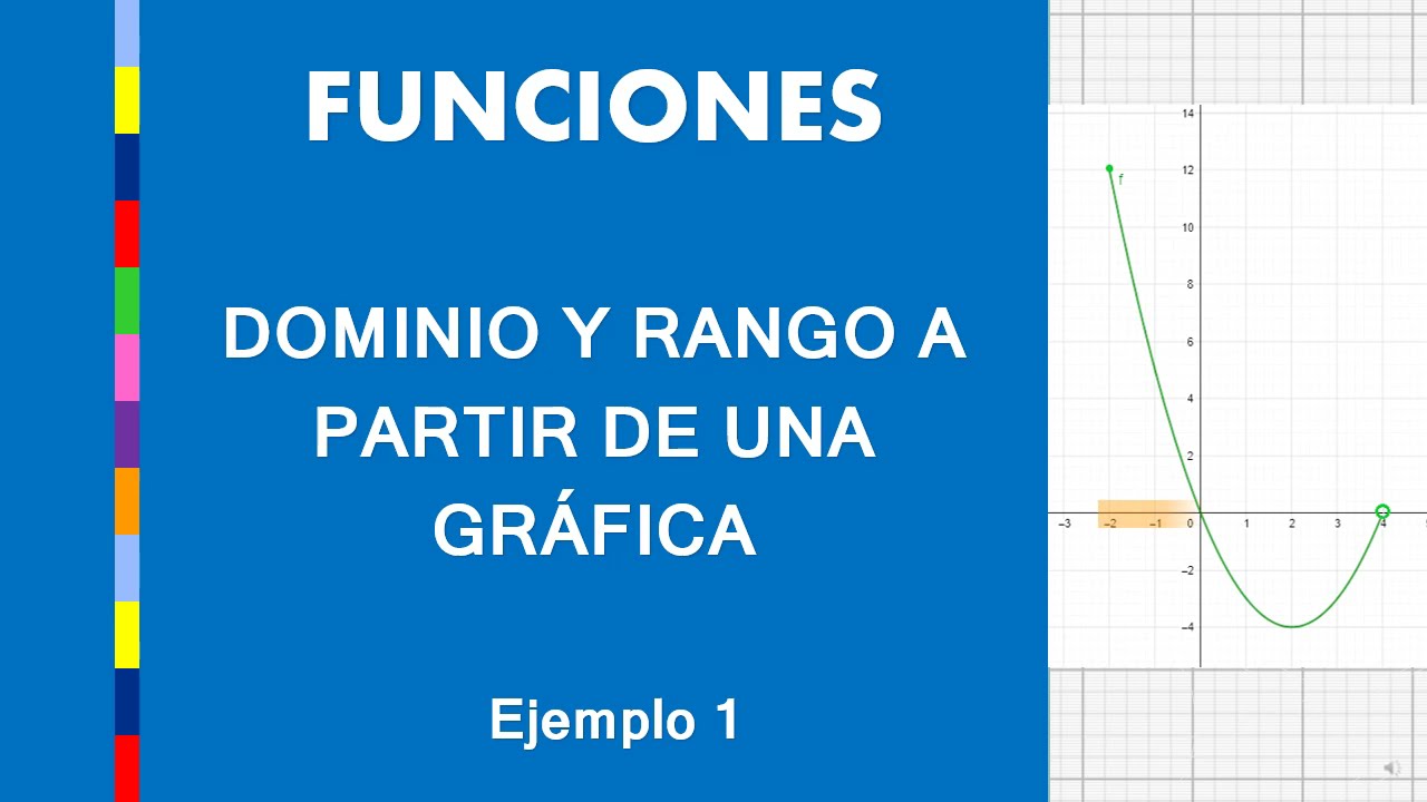 DOMINIO Y RANGO A PARTIR DE LA GRÁFICA DE UNA FUNCIÓN - YouTube