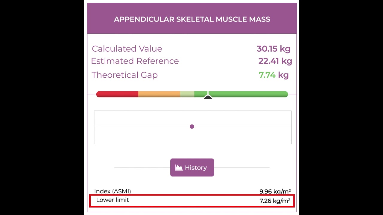 15 Appendicular skeletal muscle mass - YouTube