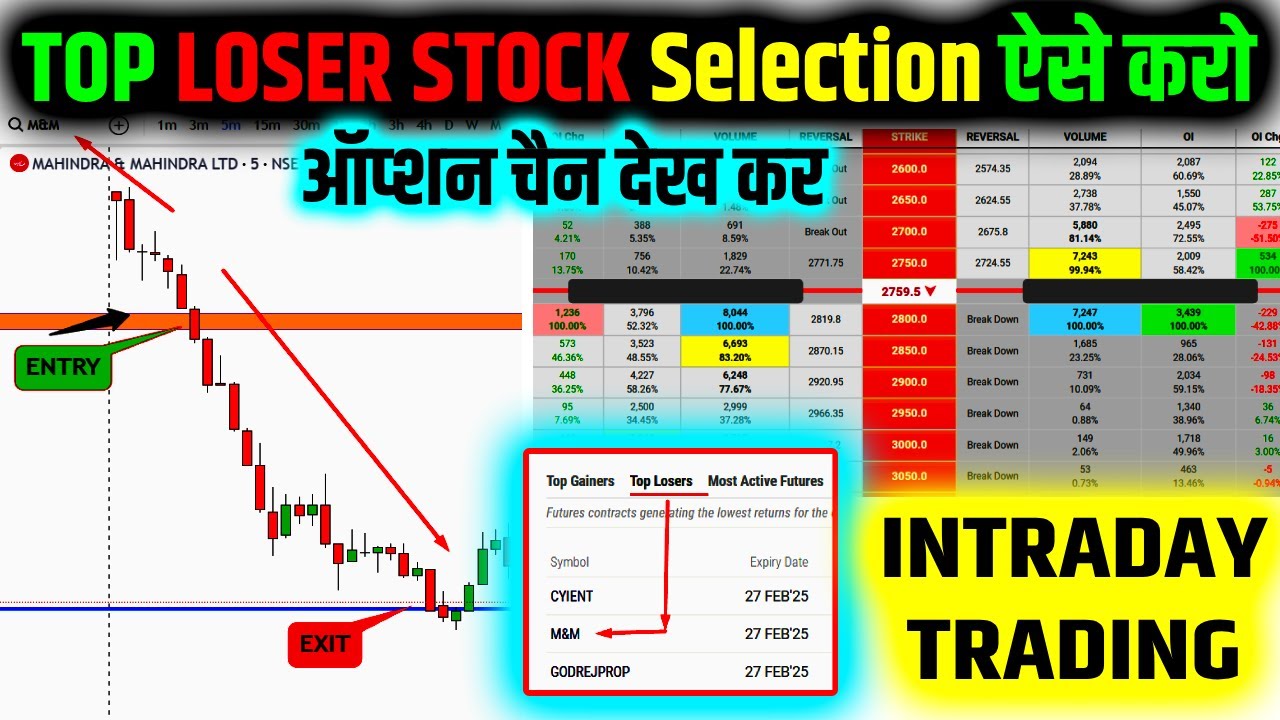 TOP LOSER STOCK Selection ऐसे करो | ऑप्शन चैन देख कर | INTRADAY TRADING ...