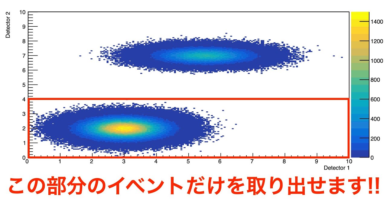 ROOT フィッティング(fitting)の詳細その4 - YouTube