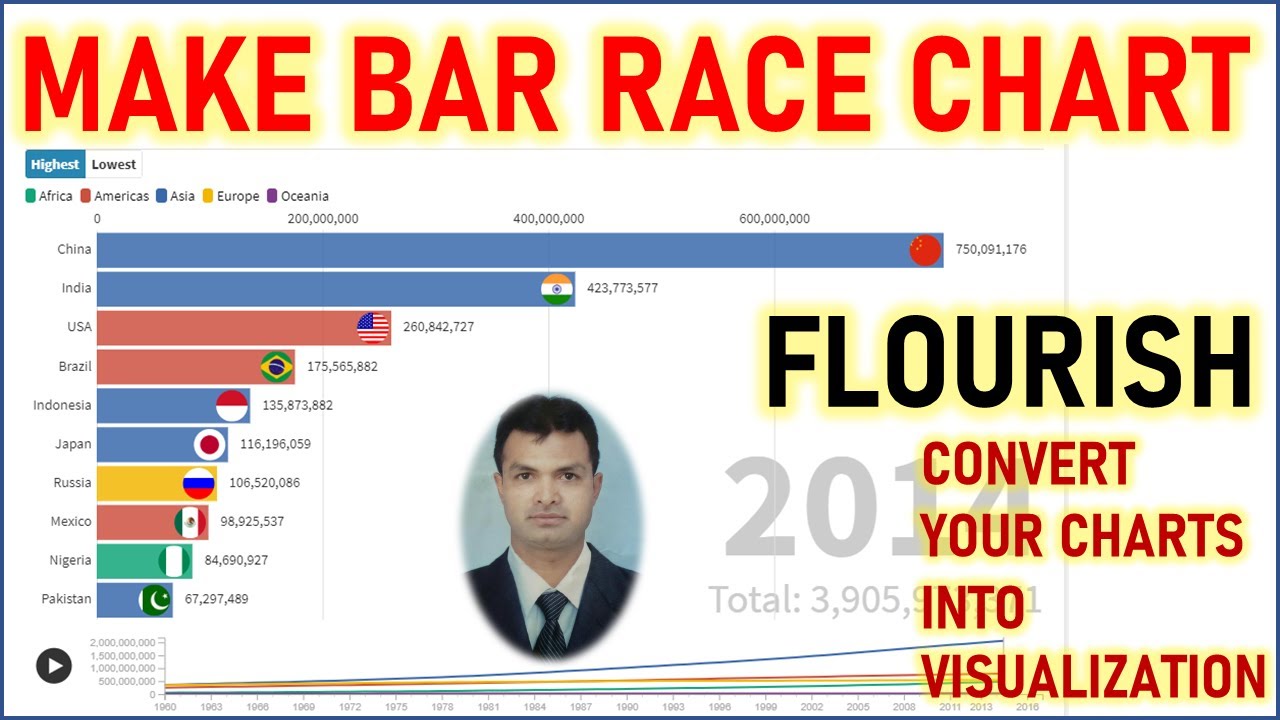 FLOURISH STUDIO I BAR RACE CHART TUTORIAL I BAR RACE ANIMATION I BAR ...