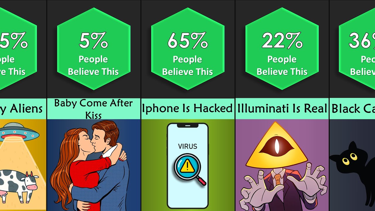 Stupidity Comparison: How Stupid Are You? - YouTube