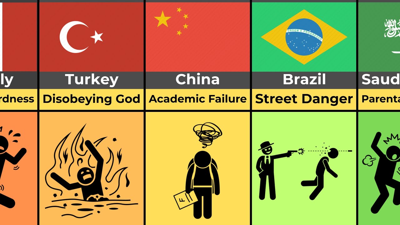 Kids' WORST Fears Around the World - YouTube