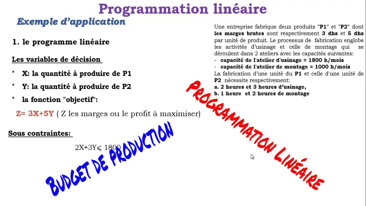 Budget de production: Programmation linéaire avec exercices corrigés ...