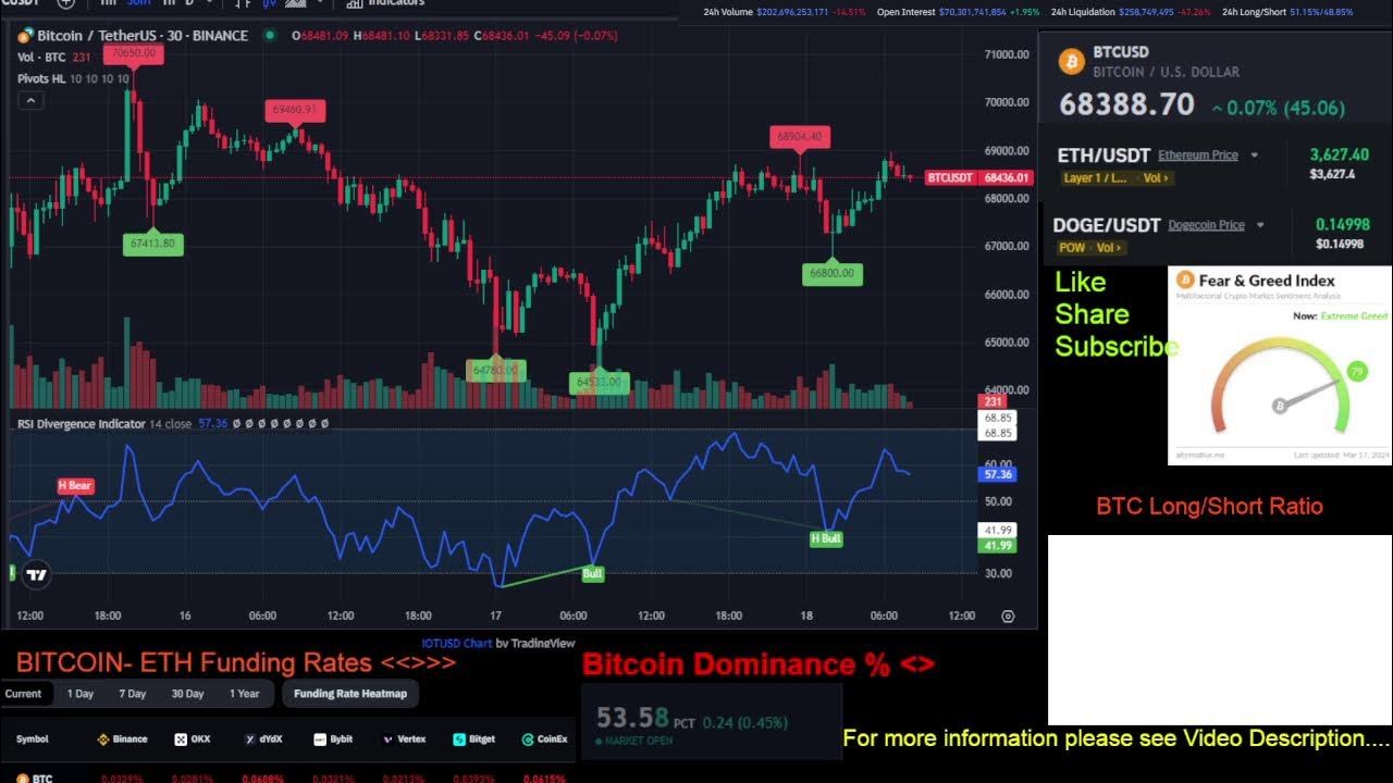 🔴Bitcoin Live Stream 24/7 | BTC Long/Short ratio, crypto Ethereum | BTC ...