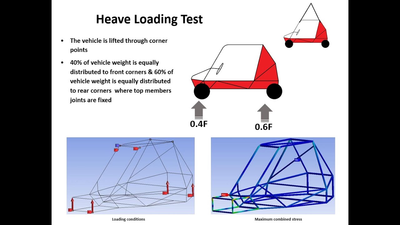 [Heave Test] BAJA SAE Roll Cage/Frame Design in ANSYS Workbench Static ...
