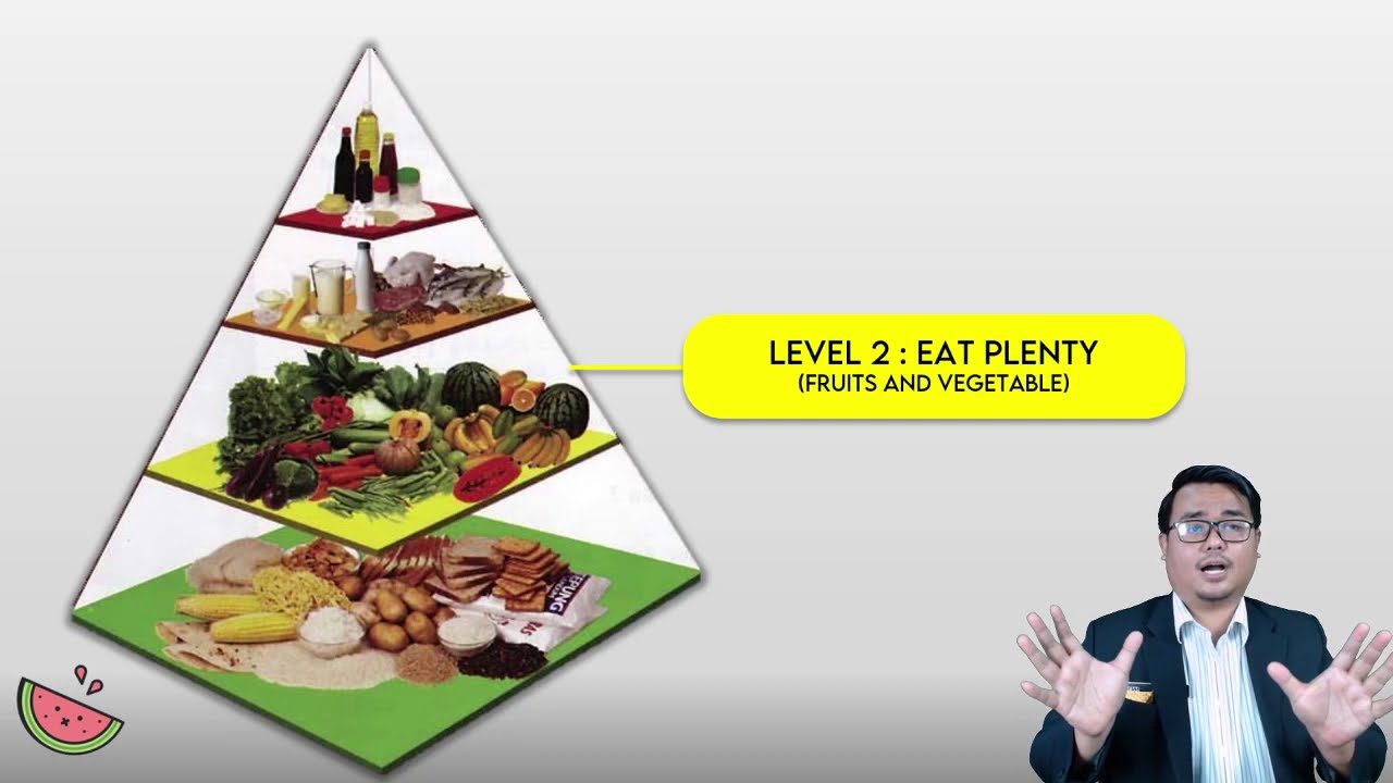 A BALANCED DIET & THE EFFECT IMBALANCED DIET | PDPR SCIENCE DLP YEAR 3 ...