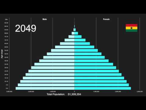 Ghana Population Pyramid 1950-2100 - YouTube