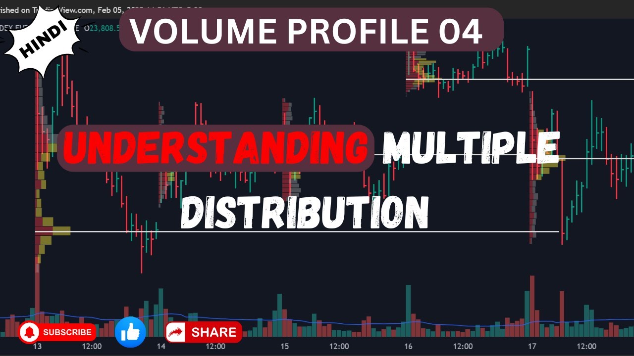 Multiple distribution in detail | Volume profile 04 | - YouTube