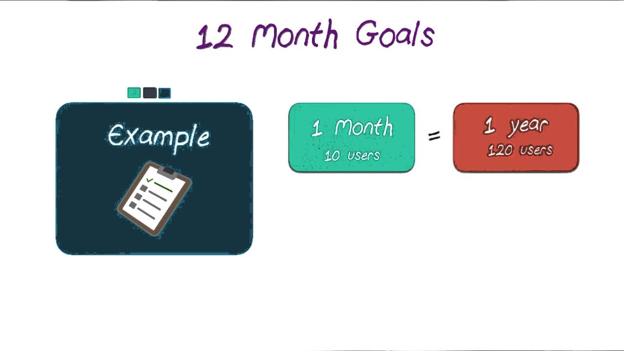 Understand: 12 Month Goals - YouTube