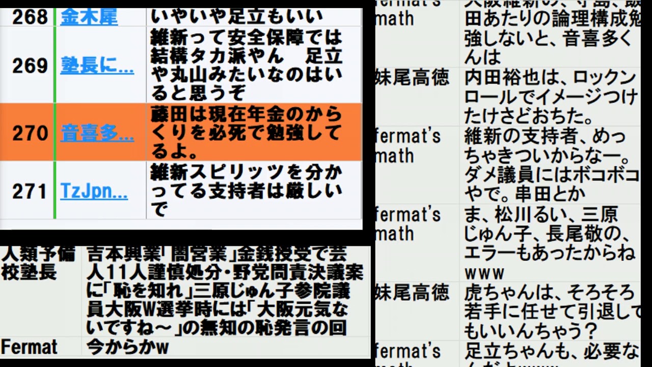 吉本興業金銭授受で芸人11人謹慎処分の回 Youtube