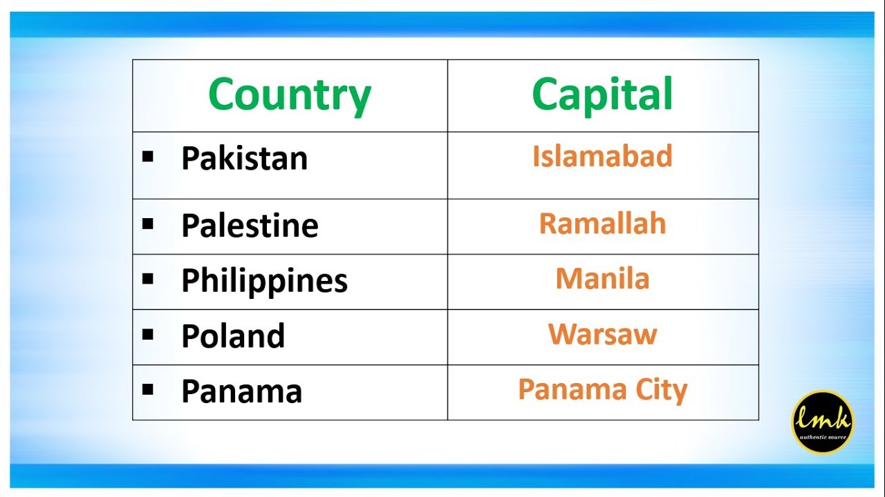 Famous Countries Of The World Their Capitals General Knowledge famous-countries-of-the-world-their-capitals-general-knowledge