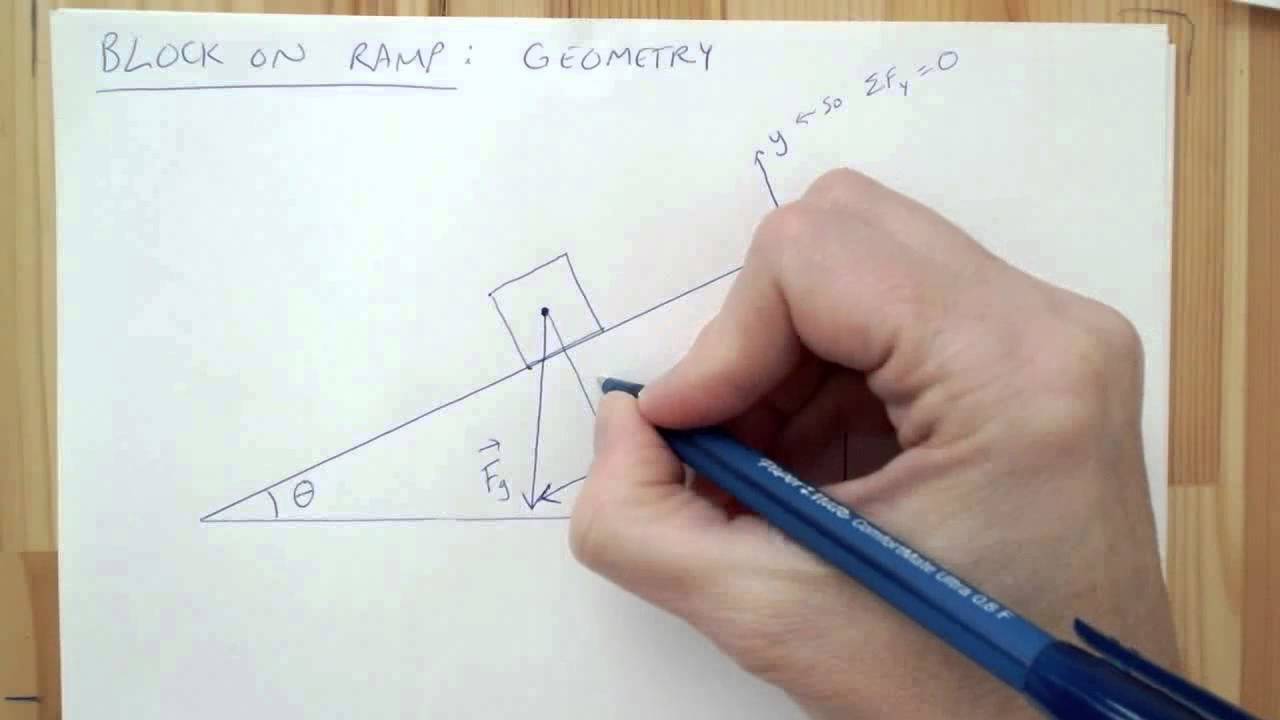 Optional Video: Geometry of Block on Ramp - YouTube