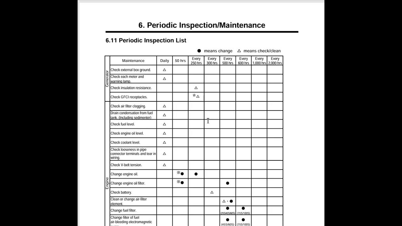 generator 3A series maintenance and adjusting - YouTube