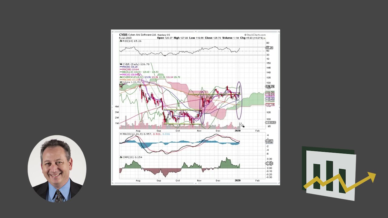Cyber-Ark Software Chart Analysis – Explosive Options - YouTube