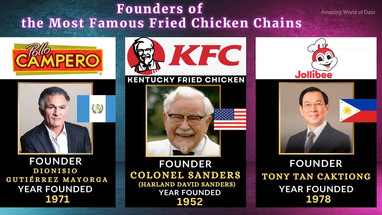 Founders of the Most Famous Fried Chicken Chains - YouTube