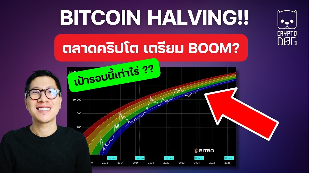 เรื่องใหญ่ BITCOIN กำลังมา Hitcoin halving / เป้ารอบนี้เท่าไร่ ? - YouTube