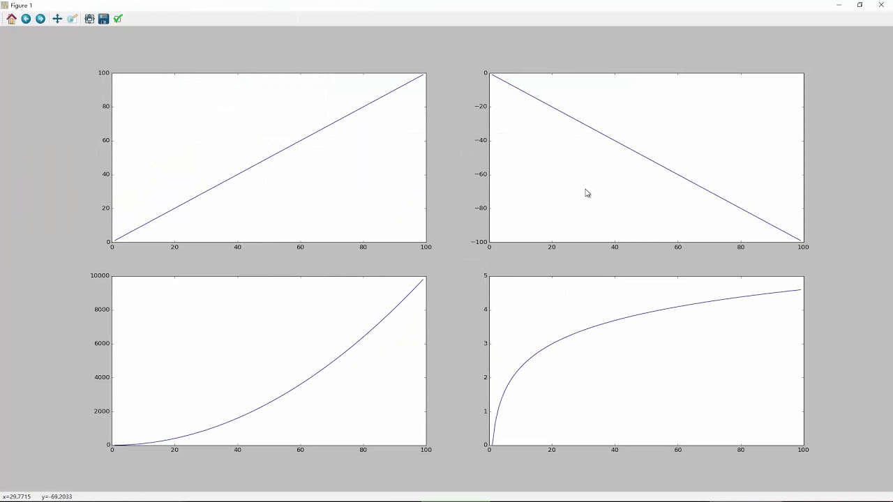 Python数据可视化分析 Matplotlib 11子图 Subplot Youtube