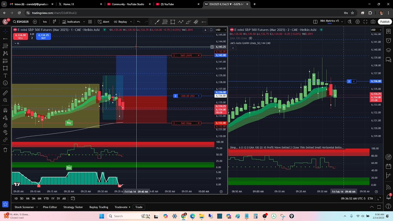 Simple Market Metrics Trade Recap February 14th 2025 - YouTube