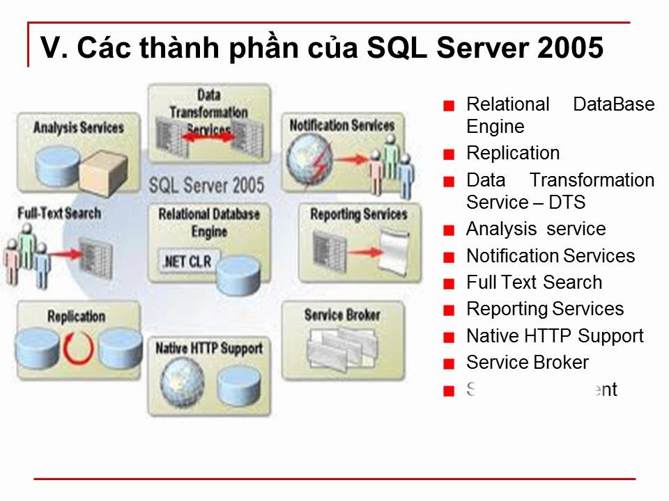 CHƯƠNG I: Tổng quan SQL Server - YouTube