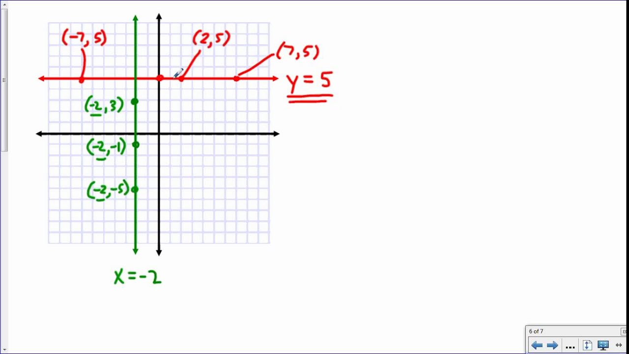 slope of horiz and vert lines - YouTube