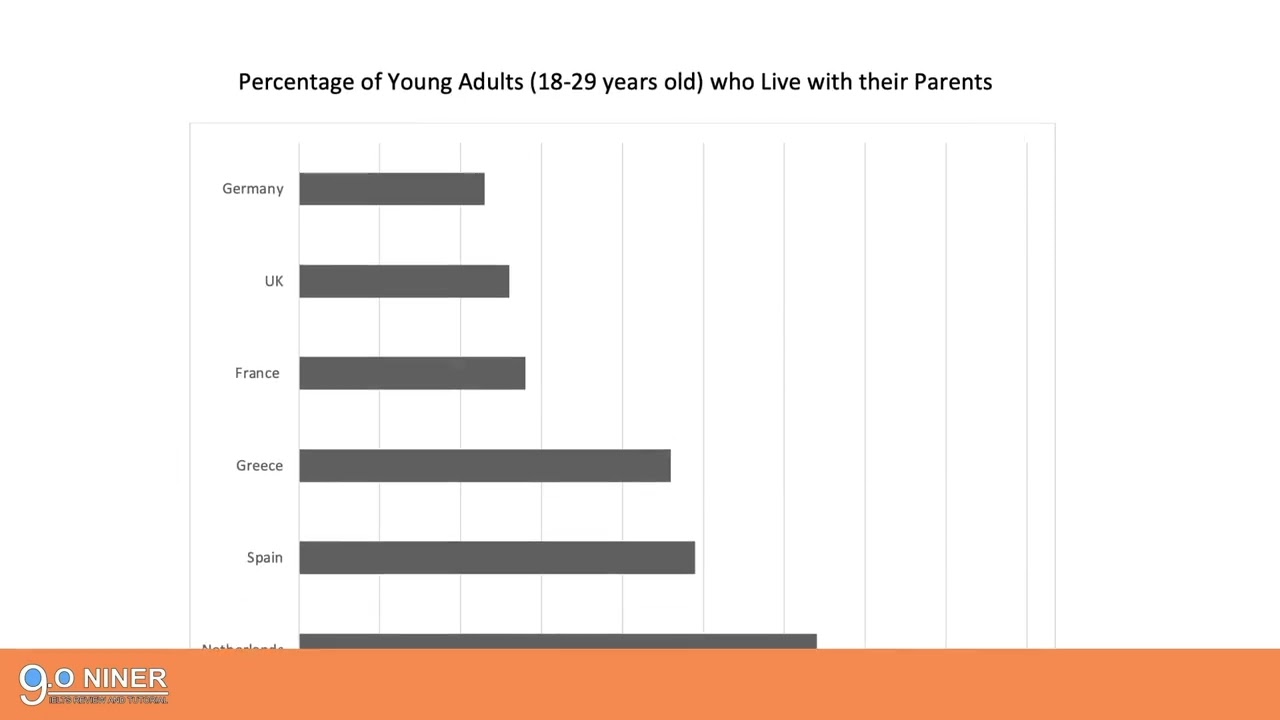 On-the-spot IELTS Writing Task 1 (Bar Chart) - YouTube