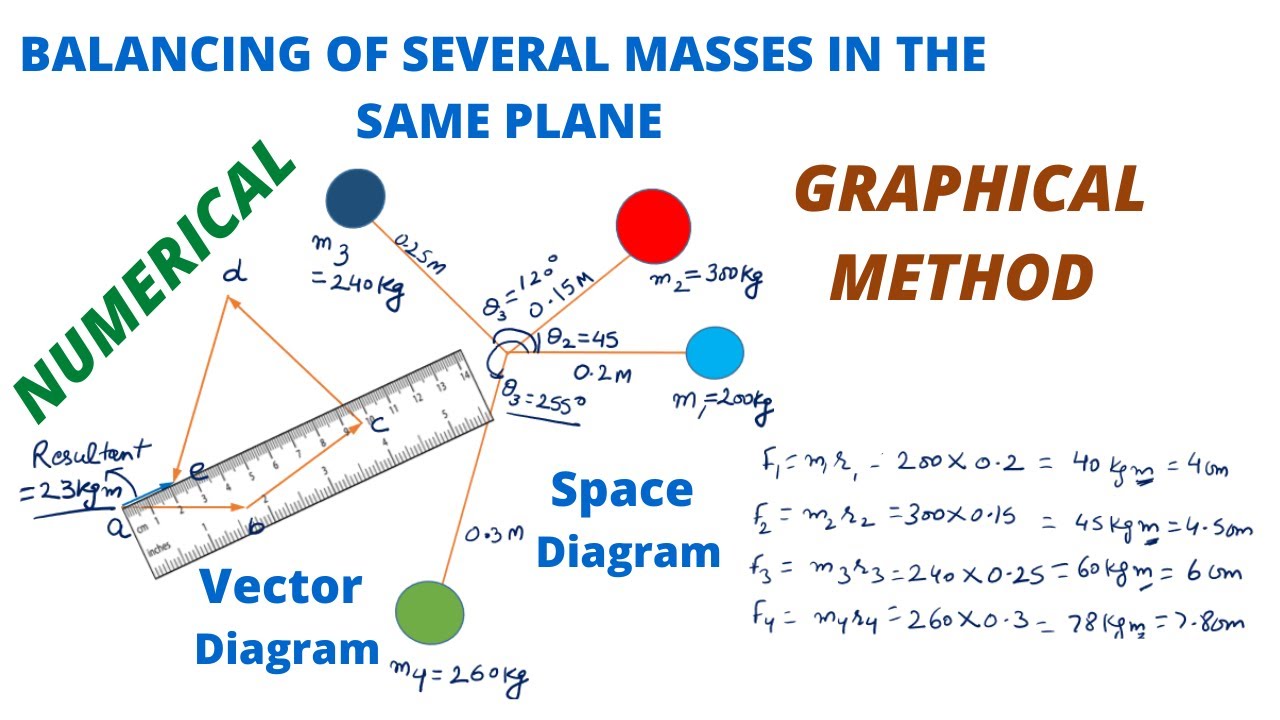 Balancing of Several Masses in the Same Plane (Graphical Method) with ...