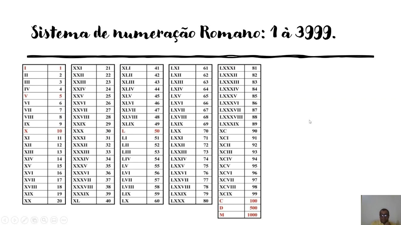 Sistema de Numeração Romano - YouTube