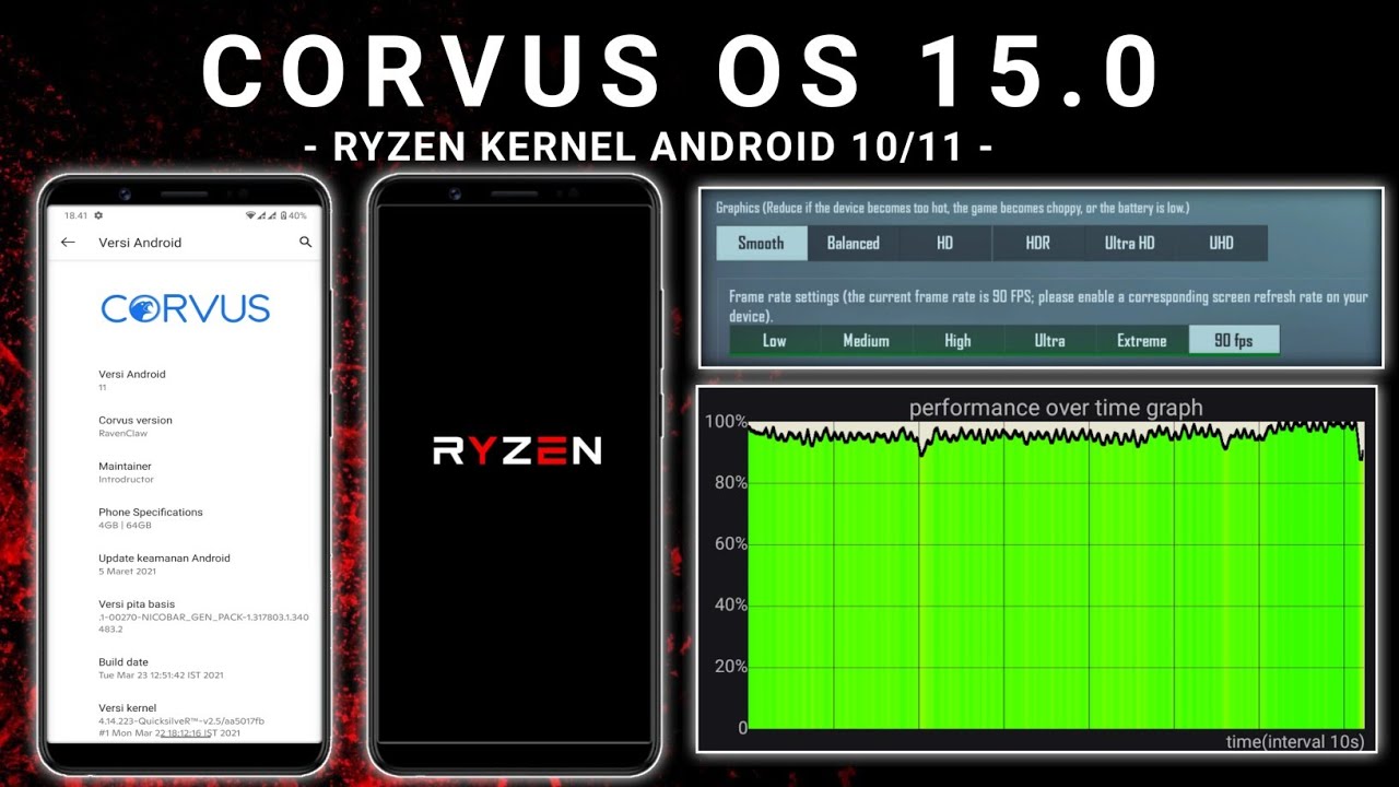 REVIEW CORVUS 15.0 + RYZEN KERNEL REDMI NOTE 8 GINKGO CUSTOM ROM GAMING ...