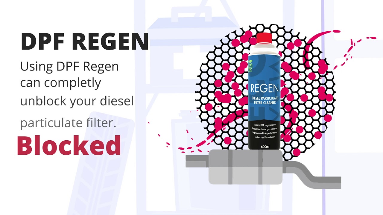 DPF Regen animated explainer - YouTube