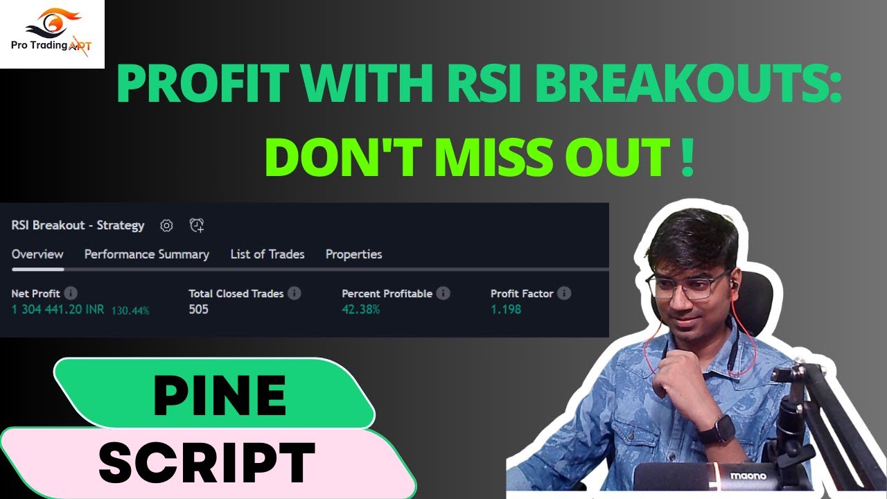 Mastering RSI Breakout Strategy: A Step-by-Step Guide | 12-09-2023 ...