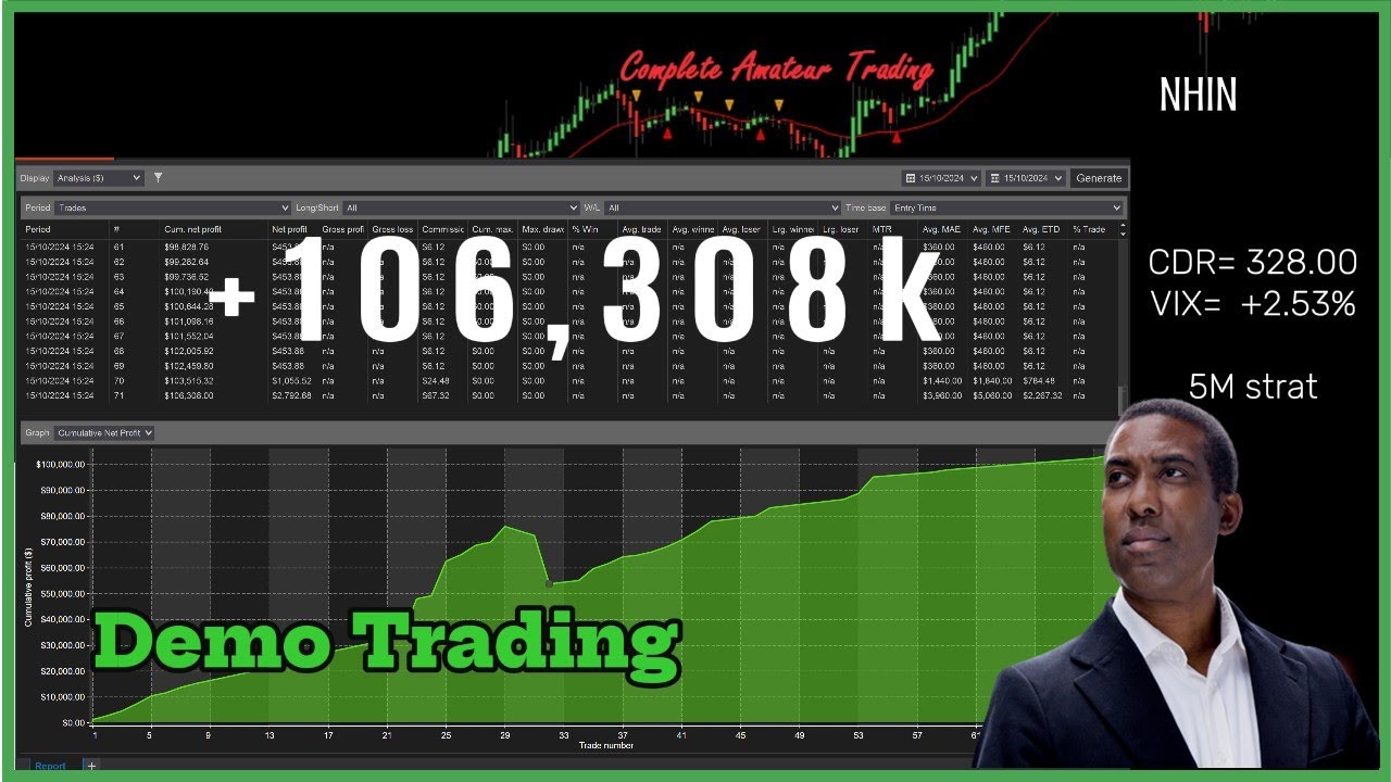 Day 166 Trading Futures recap, almost perfect day trading, great price ...