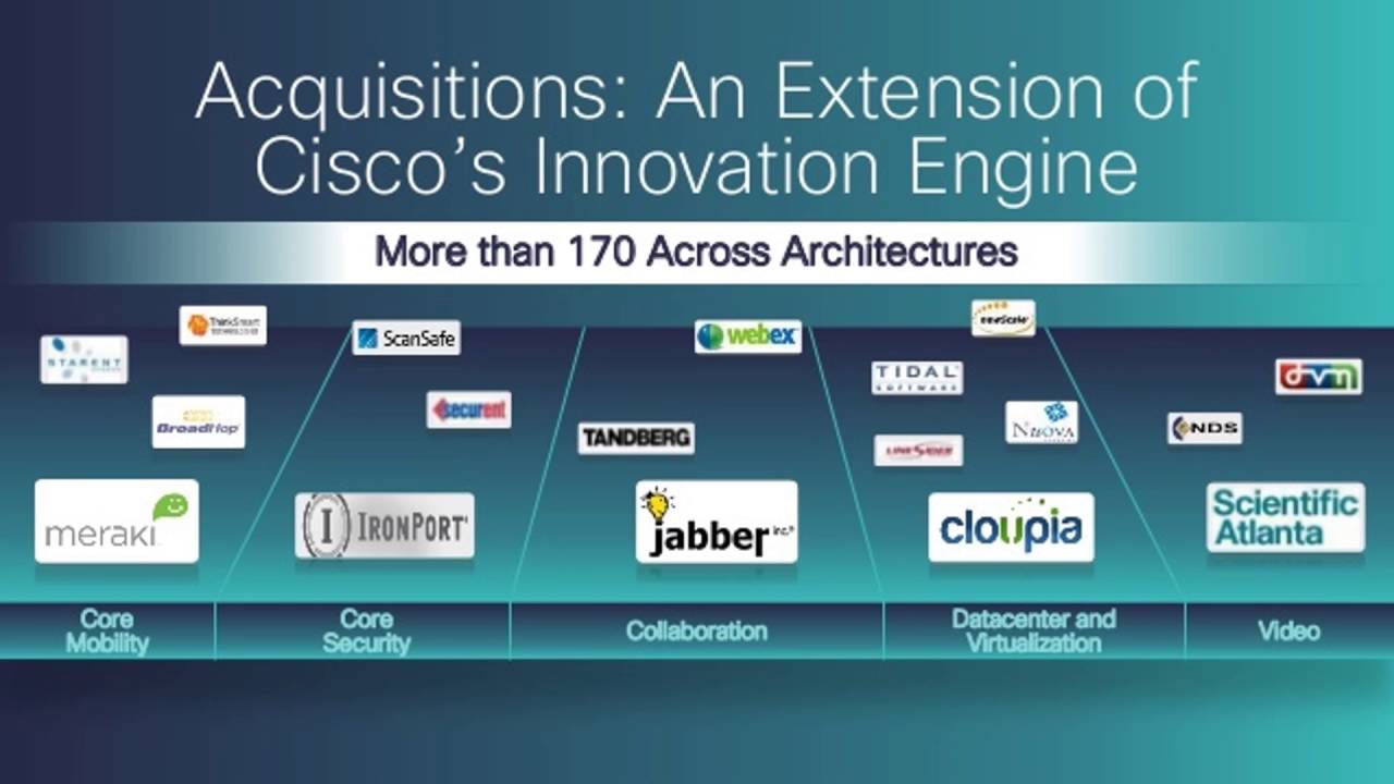 cisco - YouTube