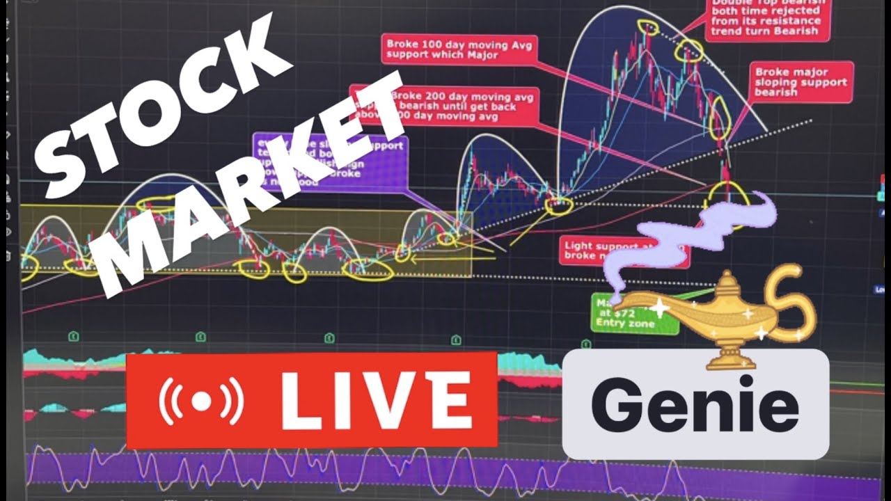 24th Jan STOCK MARKET LIVE TRADING DESK $SPY $QQQ $SPX - YouTube