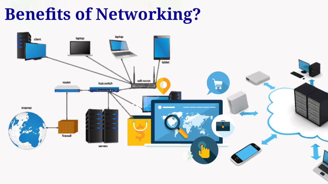 What is Networking? Benifit & Types of Networking. - YouTube
