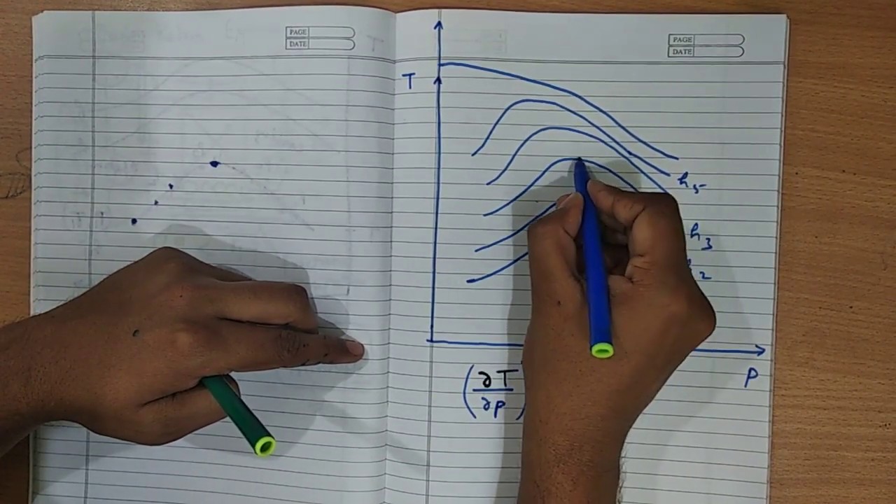 Joule-kelvin expansion ||Joule Thomson coefficient|| inversion curve ...