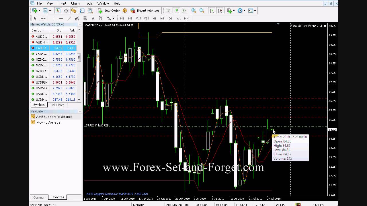 Forex Set and Forget Catches A Very Nice Trade Setup - YouTube