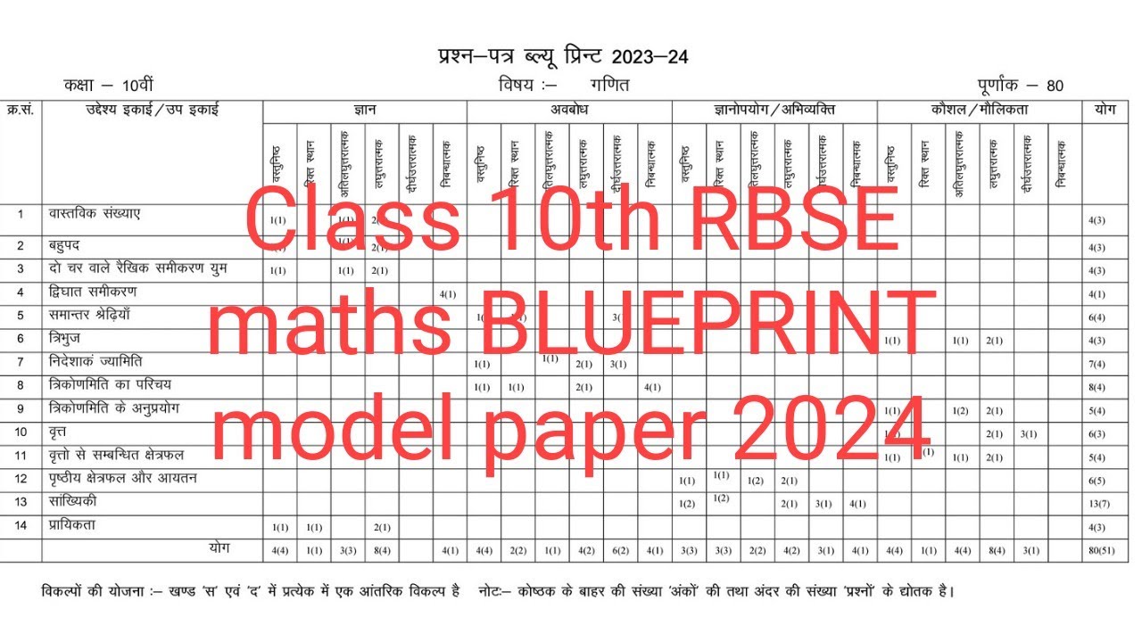 Class 10th || RBSE || Mathematics || Blueprint 2024 || Model paper 2024 ...