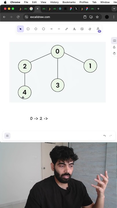DFS of Graph | 30 Days Interview Preparation Plan #programming #codinginterview - YouTube