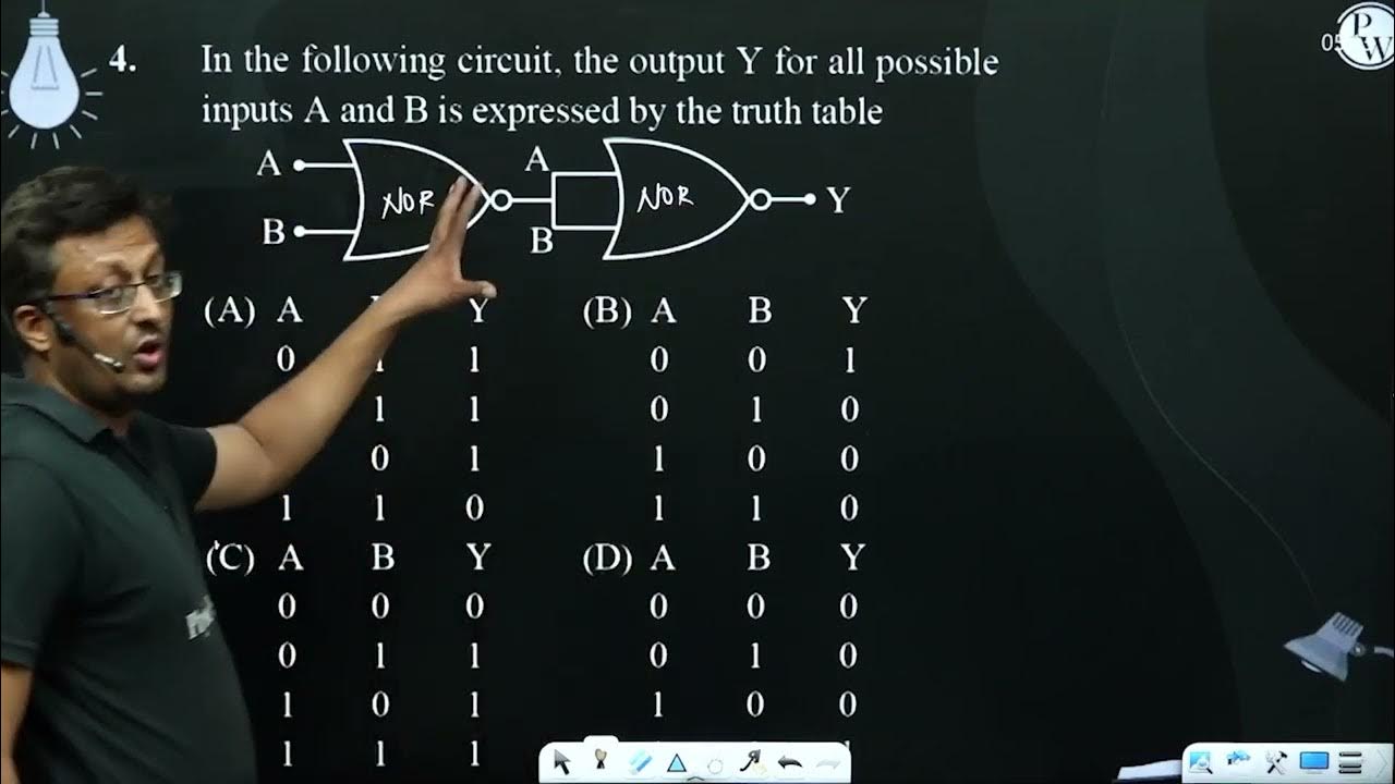In the following circuit, the output Y for all possible inputs A and B is expressed by the truth ...