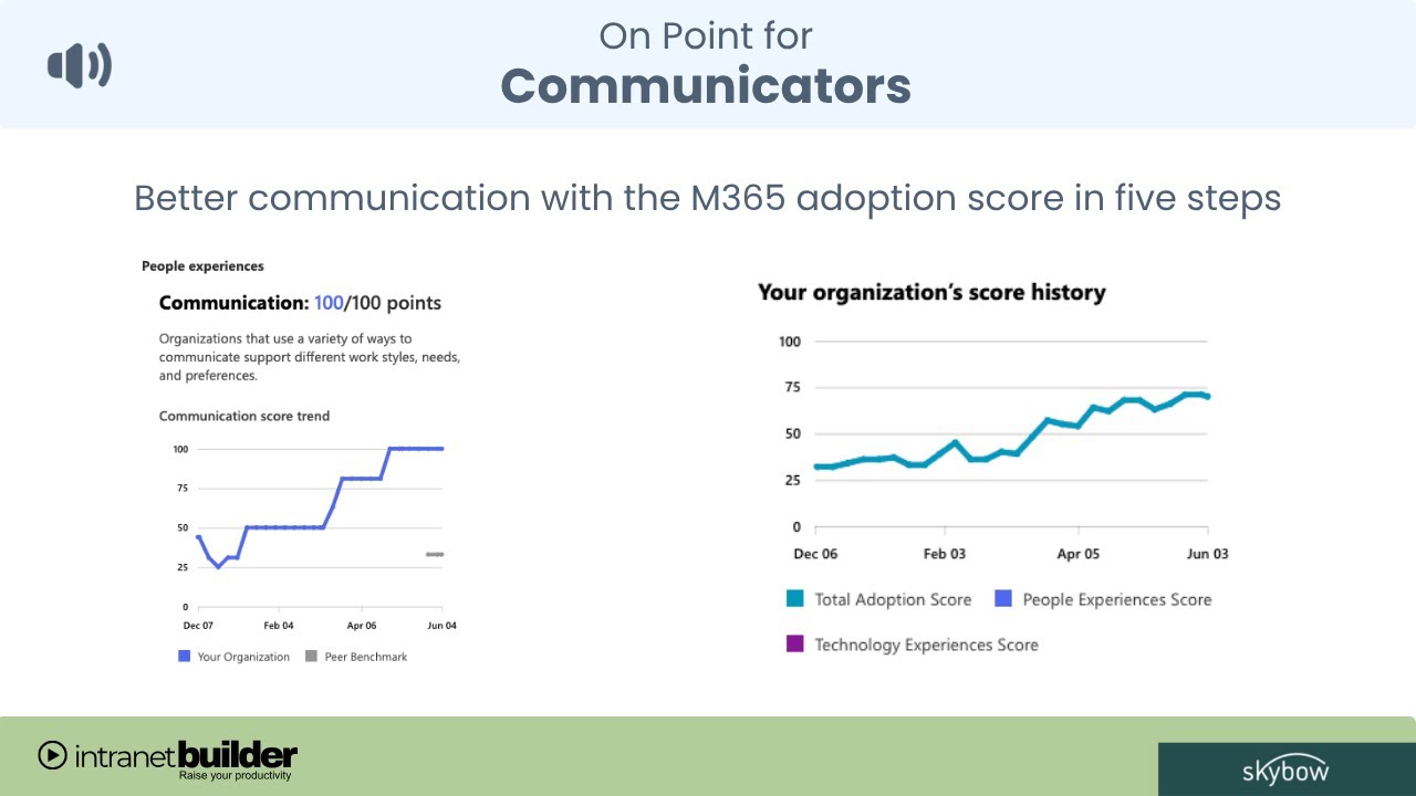 Better communication with the M365 adoption score in five steps - YouTube