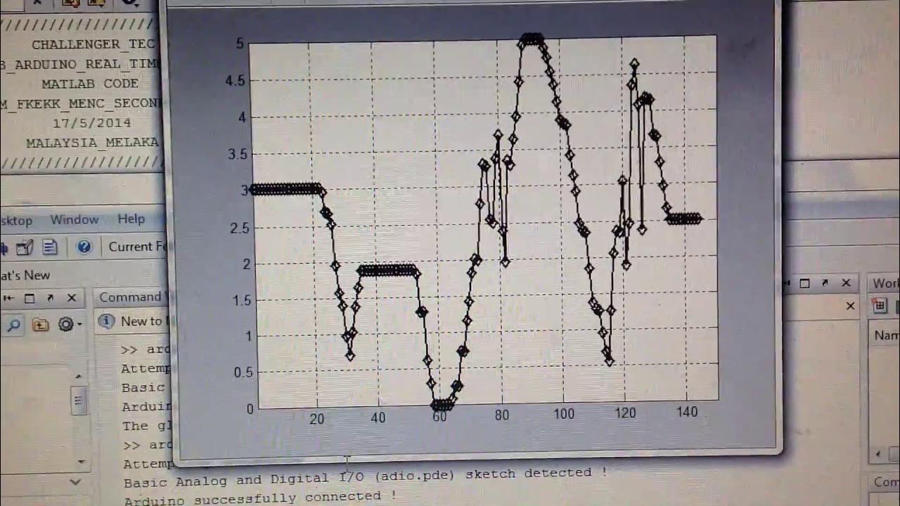 Real-Time Data Visualization: Arduino Sensor Monitoring with MATLAB ...
