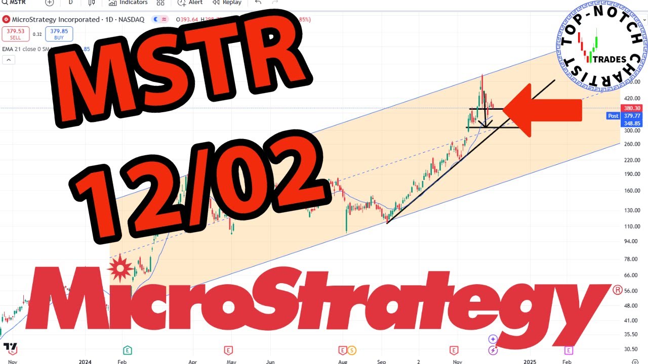 MUST WATCH! MicroStrategy Stock: Price Predictions Using Technical ...