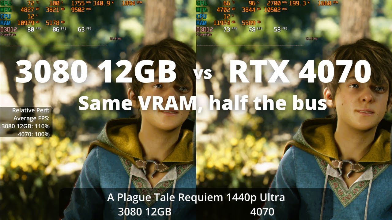 3080 12GB vs 4070: The Ultimate Comparison - YouTube