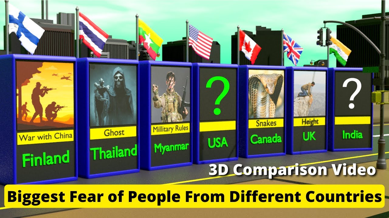 Biggest Fear of Peoples From Different Countries || Insane data - YouTube