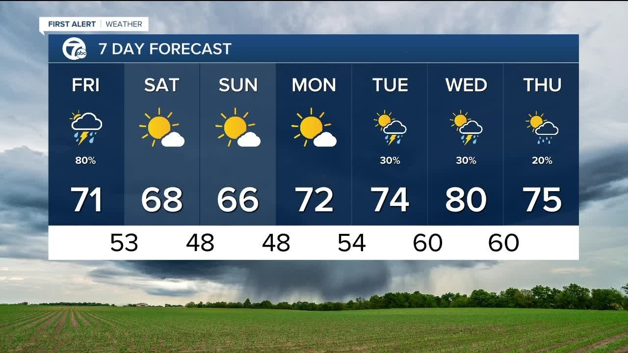 FORECAST: Friday morning - YouTube
