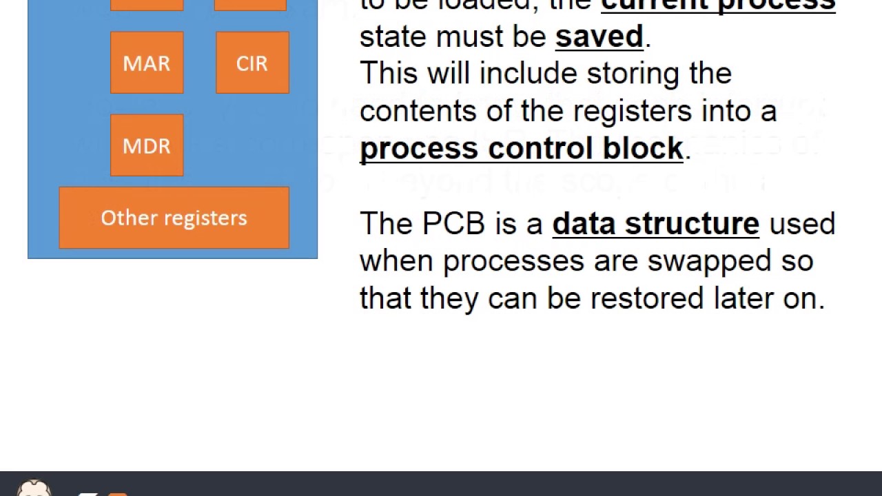 Interrupts And Isr Ocr Gce Computer Science Youtube