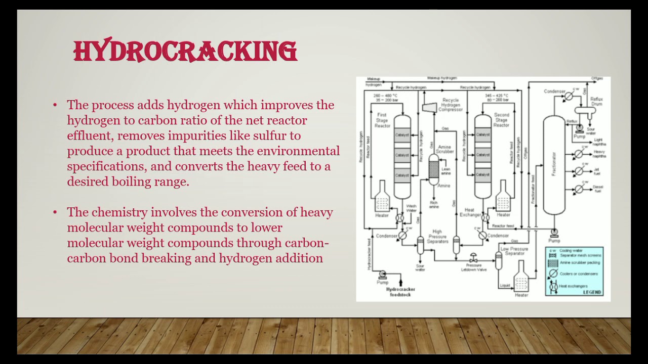 Petroleum and Natural Gas Engineering: Decomposition Process - YouTube