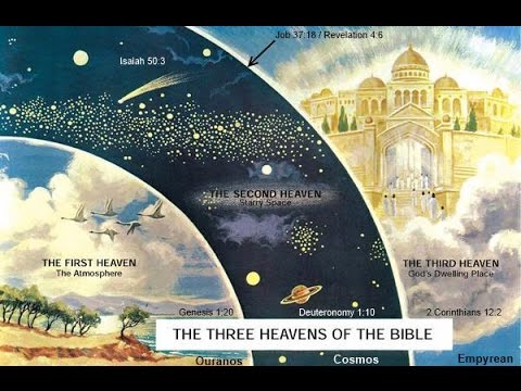 Secrets Revealed #25 - The Firmament: The Vaulted Dome of the Earth ...