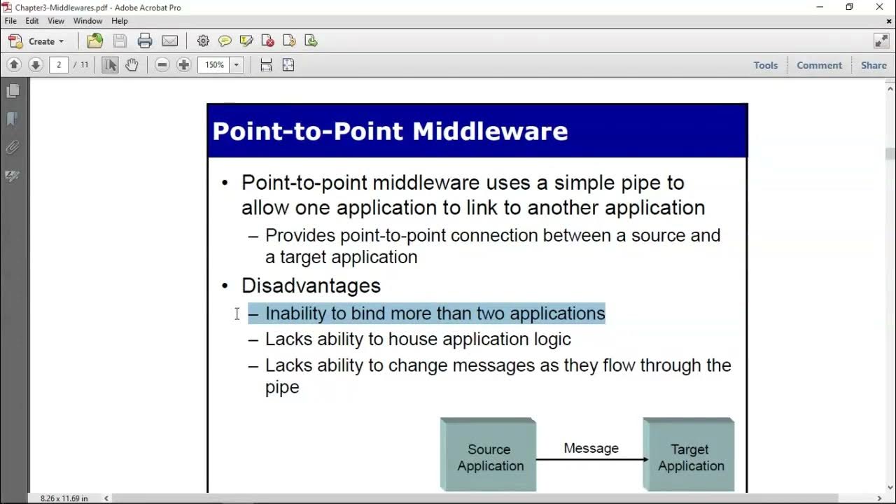 Chapter3 Middlewares P1 - YouTube